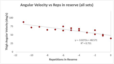 The Validity And Reliability Of Output Sports