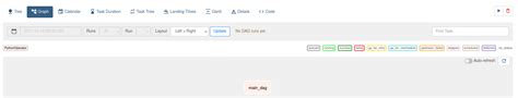 GitHub SofienKh ECE Data Pipeline Project