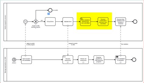Automatic Email Representation In Bpmn Discussion And Questions