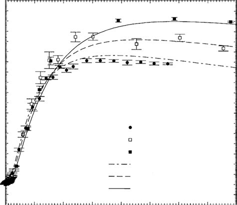 Comparison Of The Model Prediction Of W R With The Dns Data For
