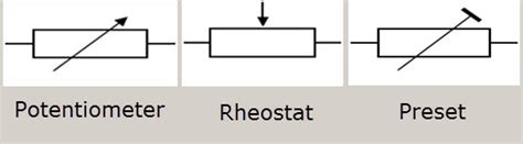 Variable Resistor Working Construction Characteristics