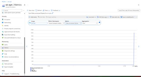 Query Synapse Pipeline Run History In Log Analytics