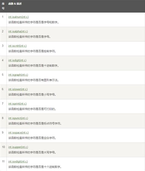C标准库 ctype C 语言标准库知识笔记整理 极客文档