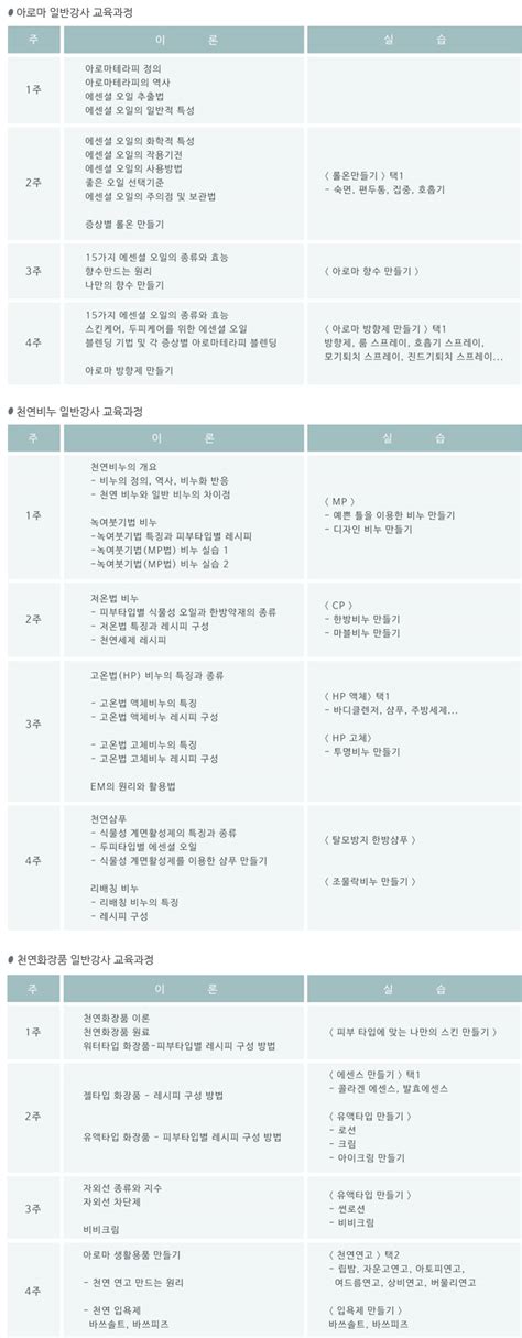 창업과정 Iaa 국제아로마테라피협회
