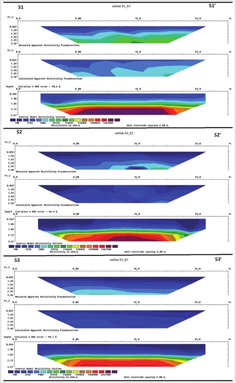 pseudo depth sections of electrical resistivity calculated and