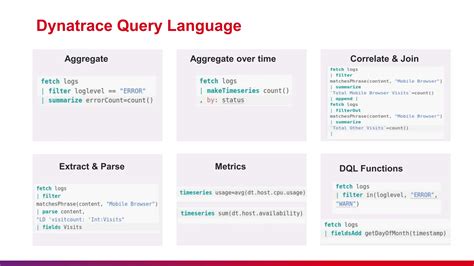 Monitoring With Dynatrace Presentationpptx