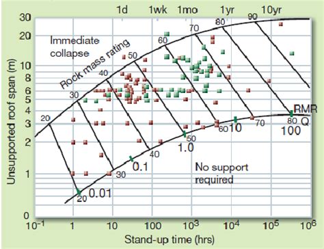 RMR 1989 Database Composition Relative To Depth Download Scientific Diagram