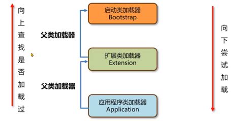 Java虚拟机（jvm）从入门到实战java Jvm虚拟机 Csdn博客