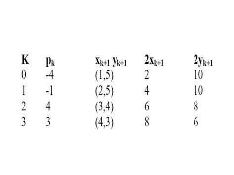 output primitives in computer graphics pptx