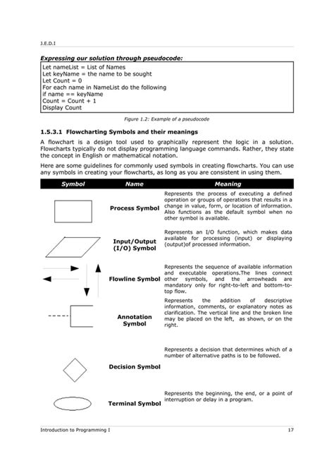 Jedi Course Notes Intro To Programming 1 Pdf Operating Systems