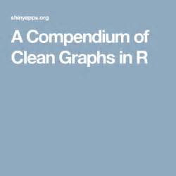 A Compendium Of Clean Graphs In R Graphing Data Visualization Data