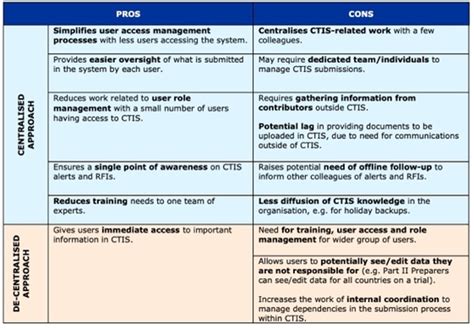 Ctis Part Iii Adapting Your Organization To Ctr Ctis Requirements