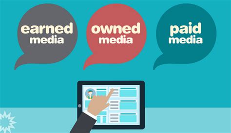 Owned Media Definition Benefits Types And Examples