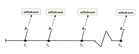 Progressive Type I Censoring Scheme Download Scientific Diagram