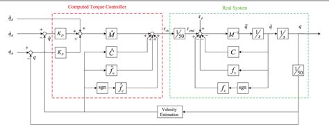 figure 4 from dynamic visual servoing with kalman filter based depth