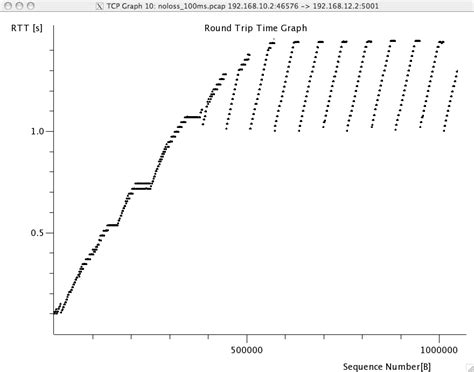 Troubleshooting Network Latency With Wireshark