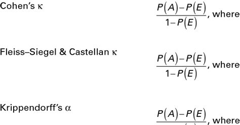 inter coder agreement measures percent agreement p a download table
