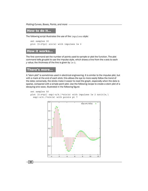 Gnuplot Cookbook Pdf