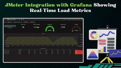 Jmeter And Grafana Real Time Performance Monitoring