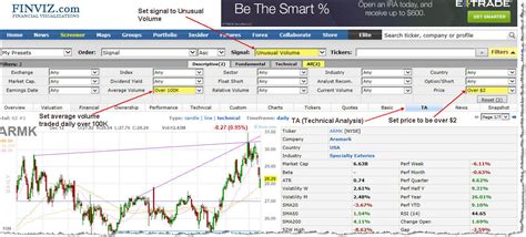 Simple Swing Trading Strategy