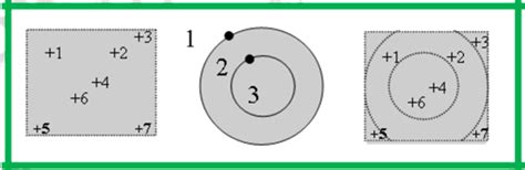 Spatial Analysis 2 Overlay Operations And Analysis In Gis Remote