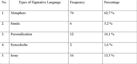 Table 1 From Exploring Gender Marking In Political Discourse A Linguistic Analysis Of Election