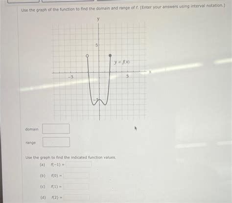 Solved Use The Graph Of The Function To Find The Domain And Chegg