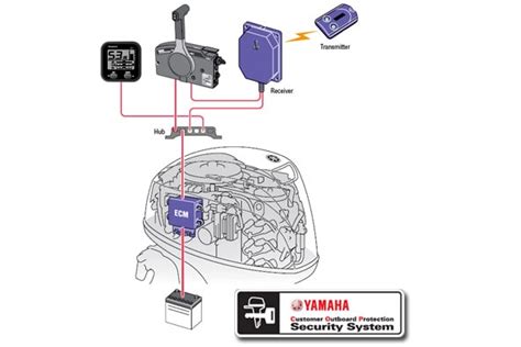 Yamaha Outboard Engines Get Electronic Theft Protection Autoevolution