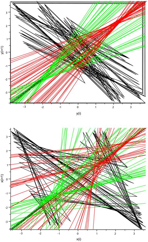 Duffing Oscillator Analysis Of The Map Xivs Xi1 Top Map For The