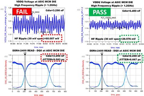 What Is Enough Vddq Package Power Integrity Analysis With A Ddr4 Phy