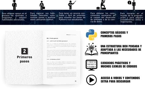 Aprende Python Desde Cero Hasta Avanzado El Libro