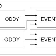 Software And Hardware Thread Synchronization A Shows Our Download Scientific Diagram