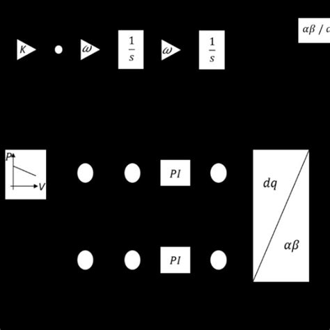 Distributed Generator Control Strategy Download Scientific Diagram
