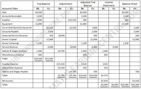 Problem 1 Completing The Accounting Cycle Worksheets Library