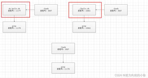 linux学习笔记——shell编程概述 tclsh与tcshell的区别 csdn博客
