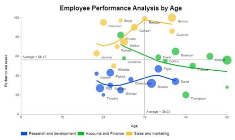 Top 5 Types Of Data Visualization Charts You Must Try