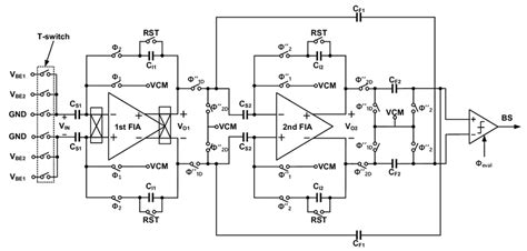 Schematic Of The Incremental ∆ Σ Adc Download Scientific Diagram