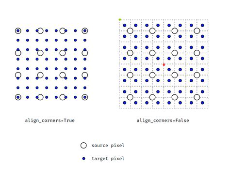 f grid sample详解 hexo