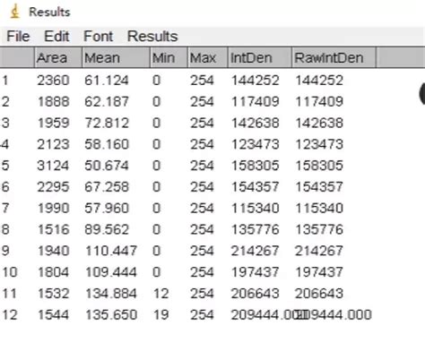 Image J定量分析wb灰度值 哔哩哔哩