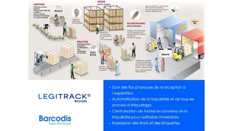 Philippe Baudrier Sur Linkedin Innovation Traçabilité Conformité