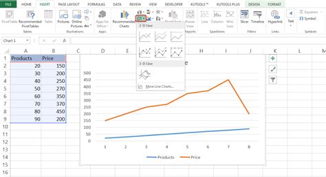 Turning Data Into A Line Graph In Excel Excel Tutorial