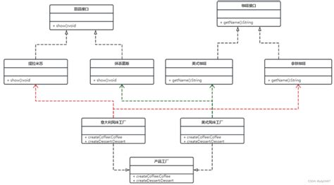 Java常用设计模式（工厂，策略，责任链）java工厂模式和策略模式 Csdn博客