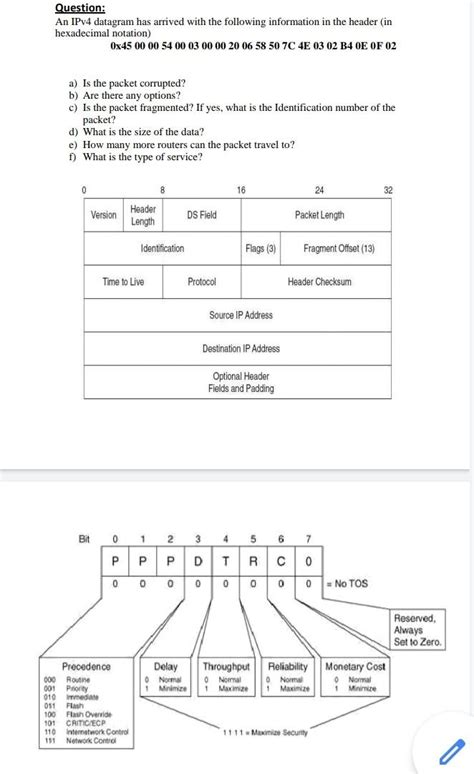 Solved Question An Ipv4 Datagram Has Arrived With The