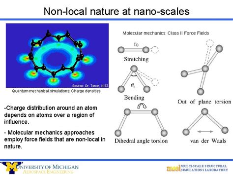 Computation Of Spatial Kernel Of Carbon Nanotubes In