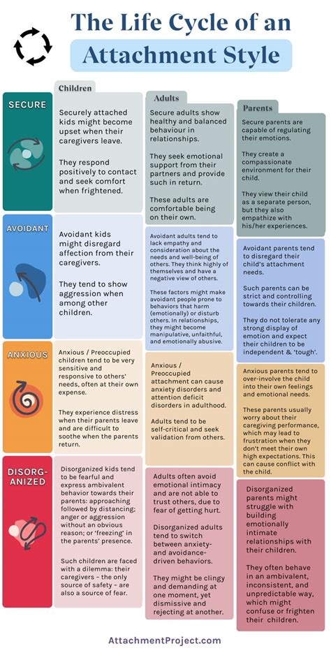 Pin On Attachment Theory And The 4 Attachment Styles