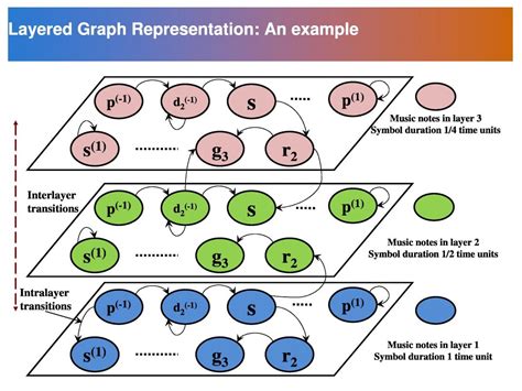 MUSIC SIGNAL PROCESSING Physical Nano Memories Signal And Information Processing Laboratory