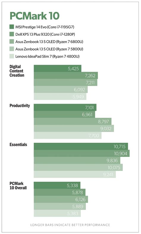Dell XPS 13 Plus Review The Future Is Now TOP NEW Review