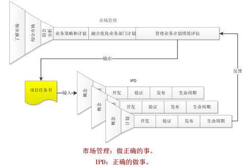 公司及研发组织架构 深圳市共创力企业管理咨询有限公司