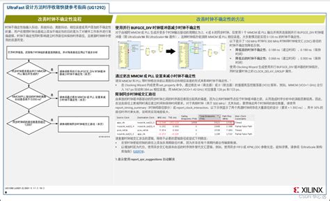 赛灵思xilinx Ug1292 Ultrafast 设计方法时序收敛快捷参考指南（中文版） V20212ultrafast时序