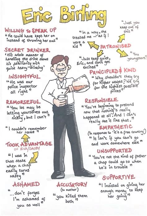 Gcse Revision Inspector Calls Eric Birling An Inspector Calls